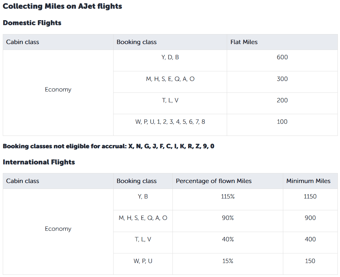 Miles&Smiles: Status & Award Miles Now Credited Again for Flights with AJet