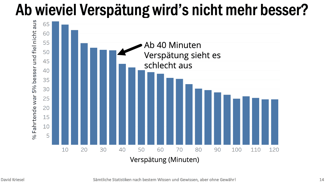 Deutsche Bahn: So minimiert ihr Verspätungen schon bei der Buchung