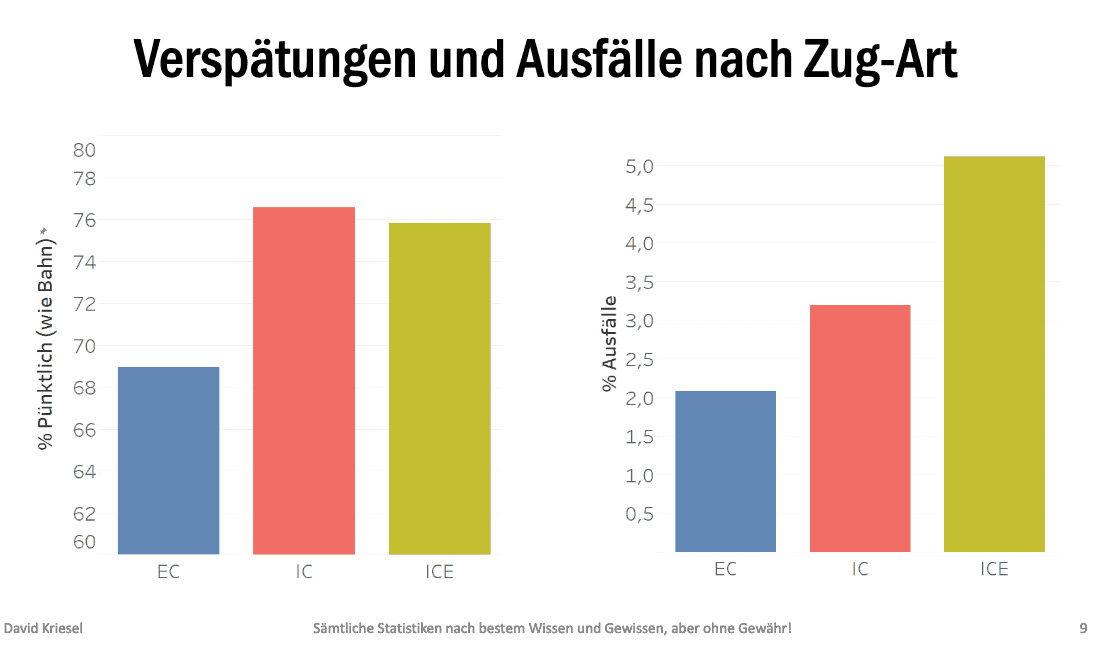 Deutsche Bahn: So minimiert ihr Verspätungen schon bei der Buchung