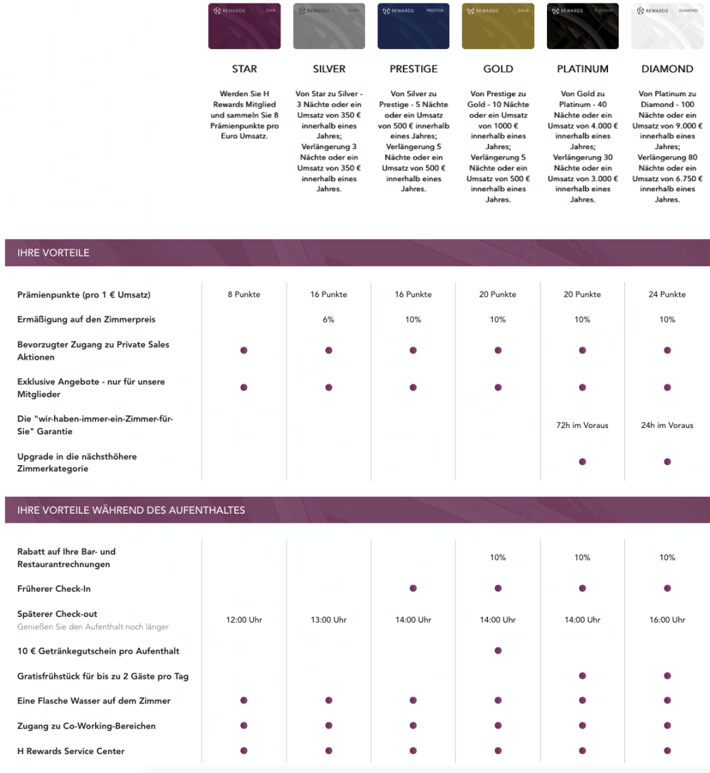 H Rewards: Steigenberger & Intercity Hotels starten Bonusprogramm ...