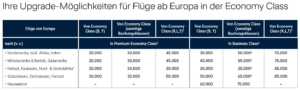 Die fünf Upgrade-Möglichkeiten bei der Lufthansa