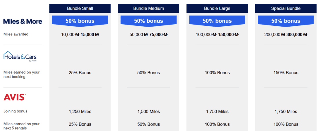 Bundle&Go: Buy Miles&More Miles with 50% Bonus (1.16 Cents per Mile ...